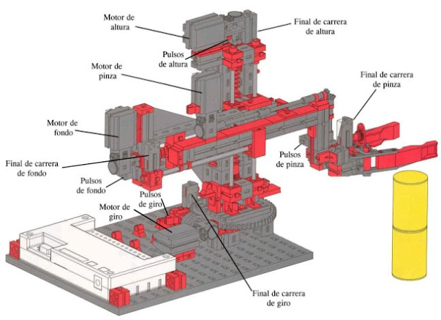 Diagramas para comprender las partes de un robot