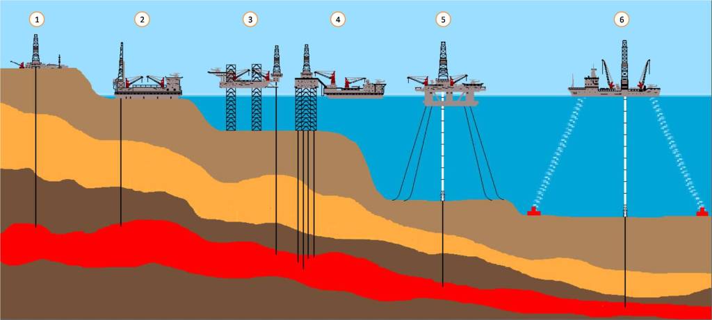 macam - macam offshore rig ~ Pertambangan & Kebumian