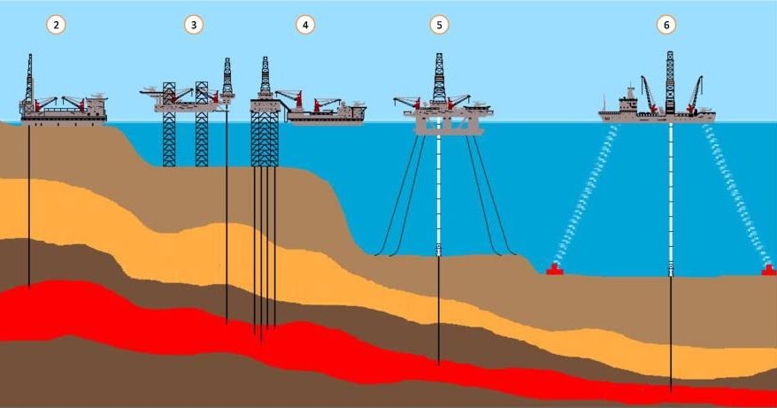 macam - macam offshore rig ~ Pertambangan & Kebumian