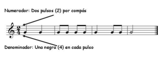 ACOMPAÑAMIENTO MUSICAL PARA TECLADO: EL COMPAS