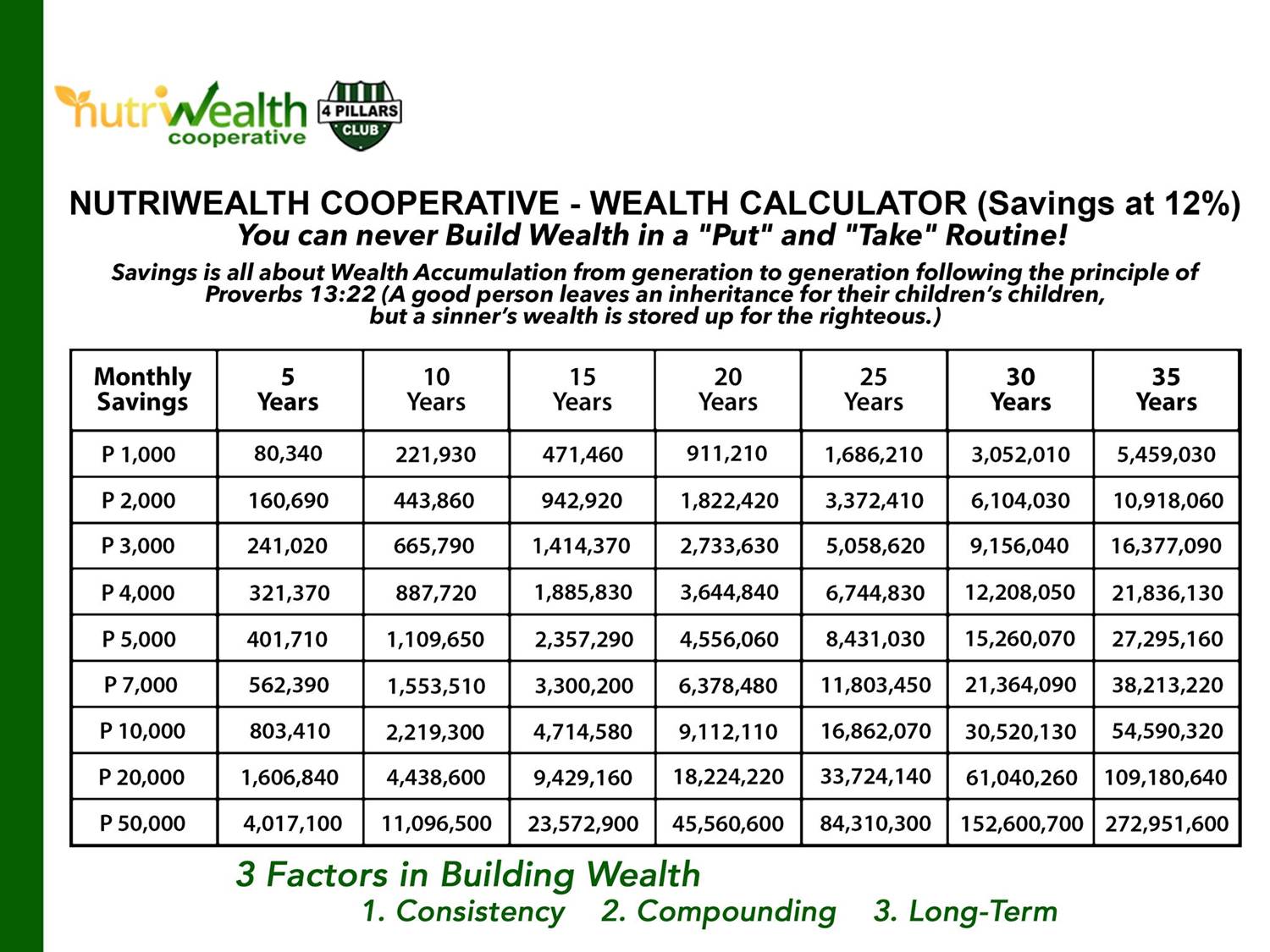 BAYANIHAN FOR FREEDOM: ALL ABOUT FIVE YEARS FIXED SAVINGS PROGRAM (TIME ...