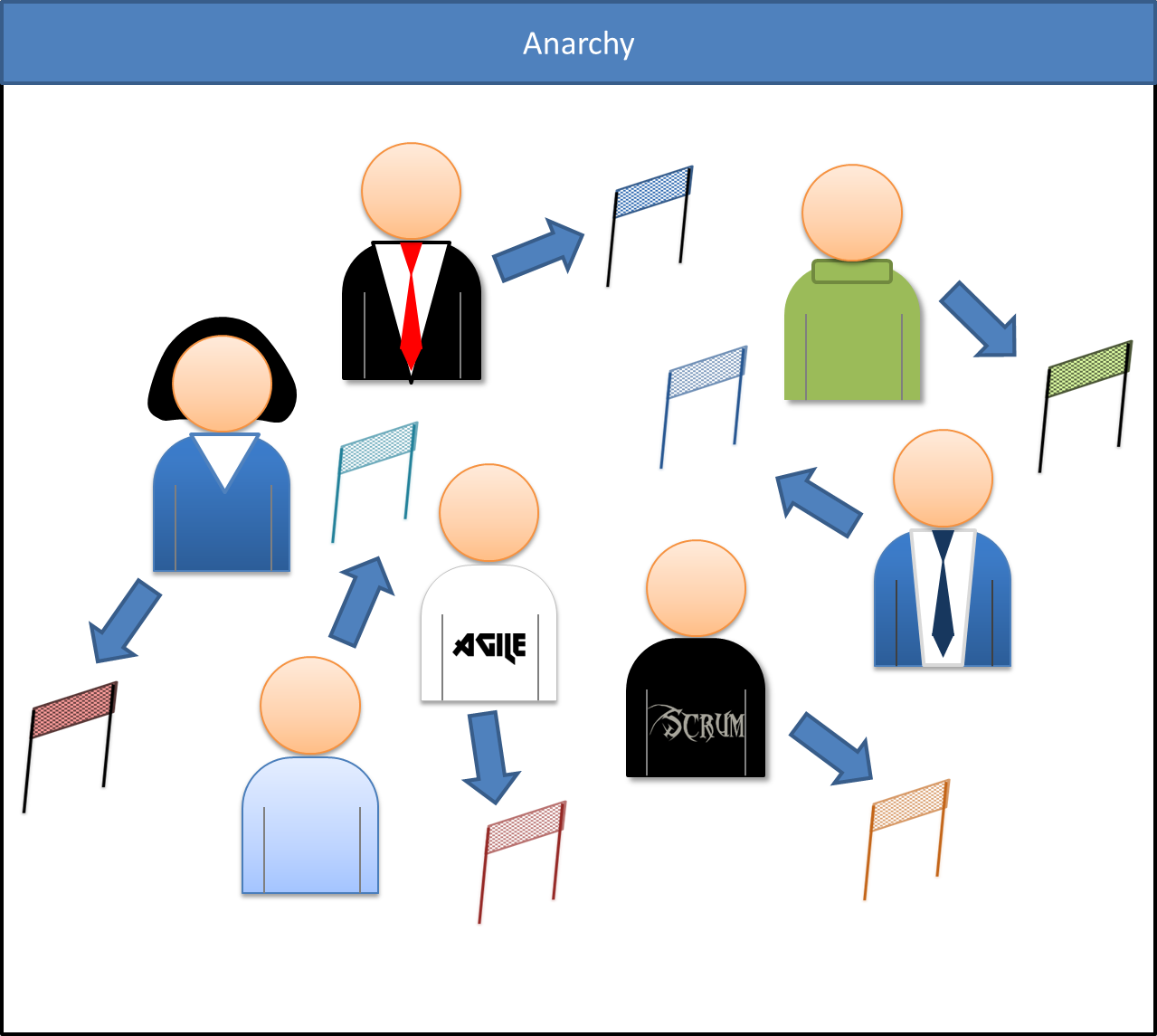 Fail Fast, Move On: Hierarchy or Anarchy? - A false dichotomy!