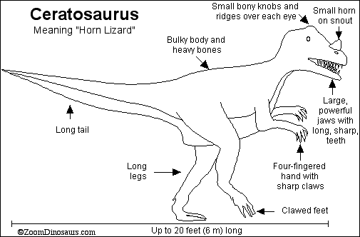 Ceratosaurus | BIOLOGIPEDIA