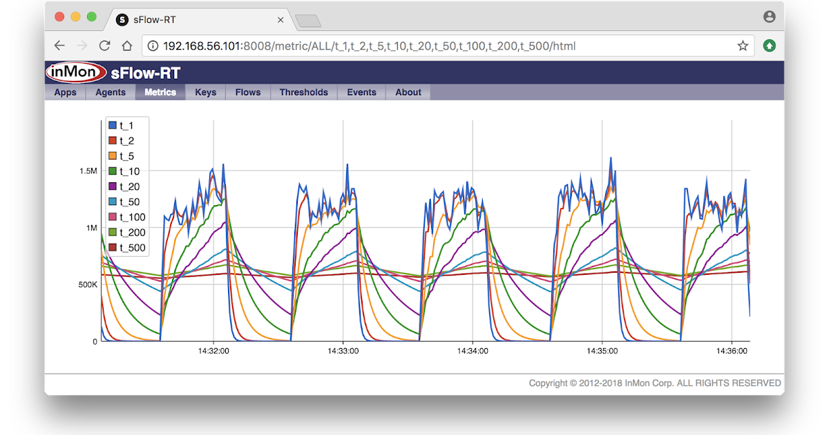 sFlow: Flow smoothing