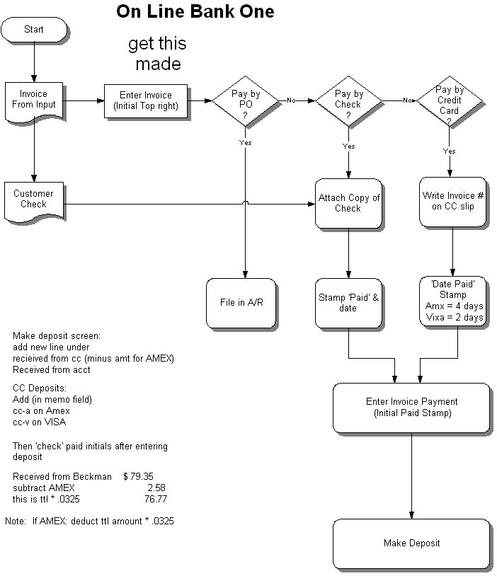 Pengertian dan Perkembangan E-Banking (Elektronik Banking) di Indonesia