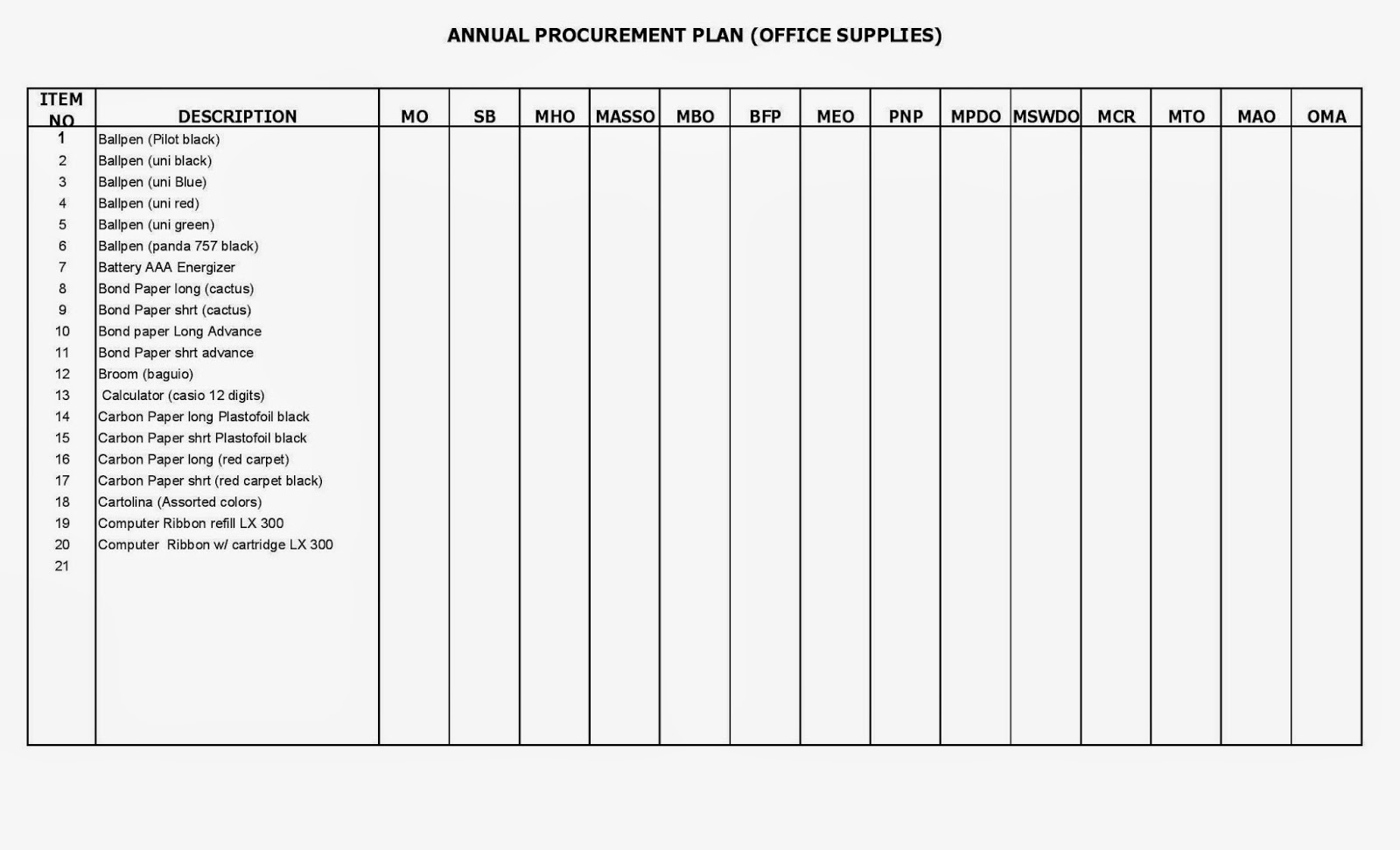 ANNUAL PROCUREMENT PLAN (OFFICE SUPPLIES) | Welcome To Ivisan, Capiz