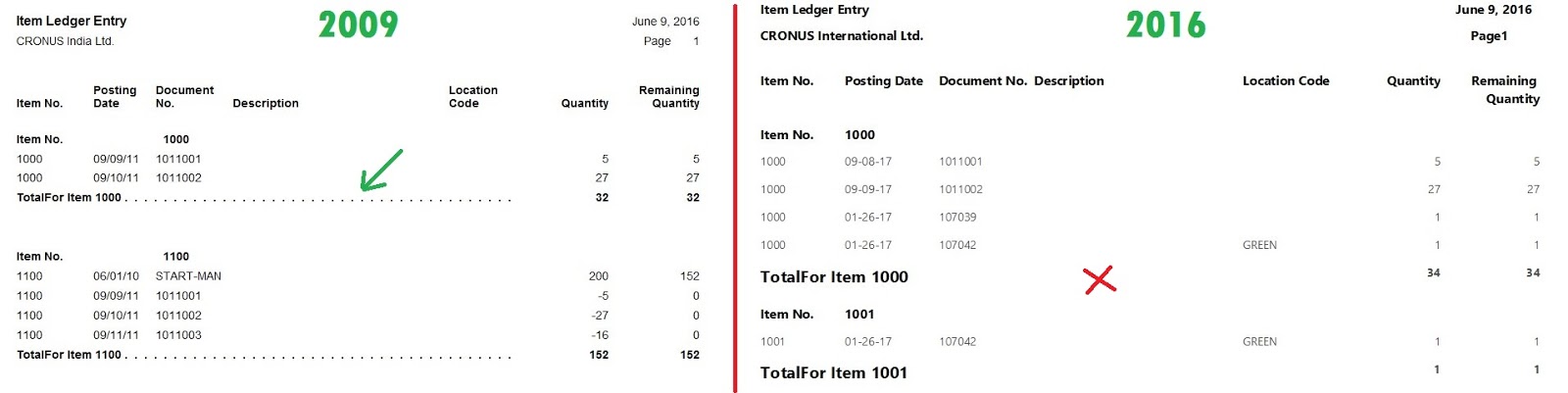 Microsoft Dynamics Nav Rdlc Report With Leader Dots