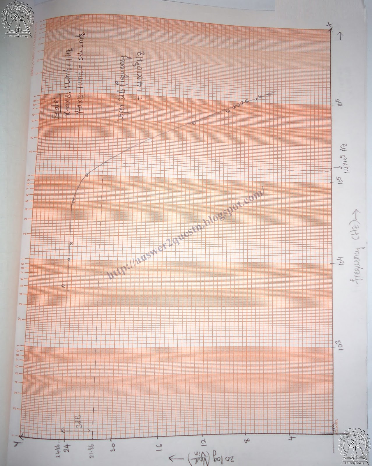Questions - Answers: EXPERIMENT-4 [Studies on Small Signal CE Amplifier ...