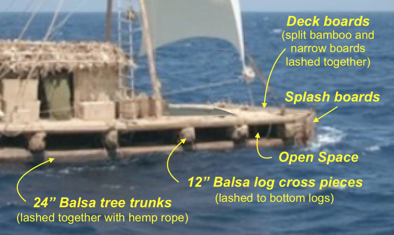 NephiCode: Why Easter Islanders Did Not Sail to South America – Part II ...