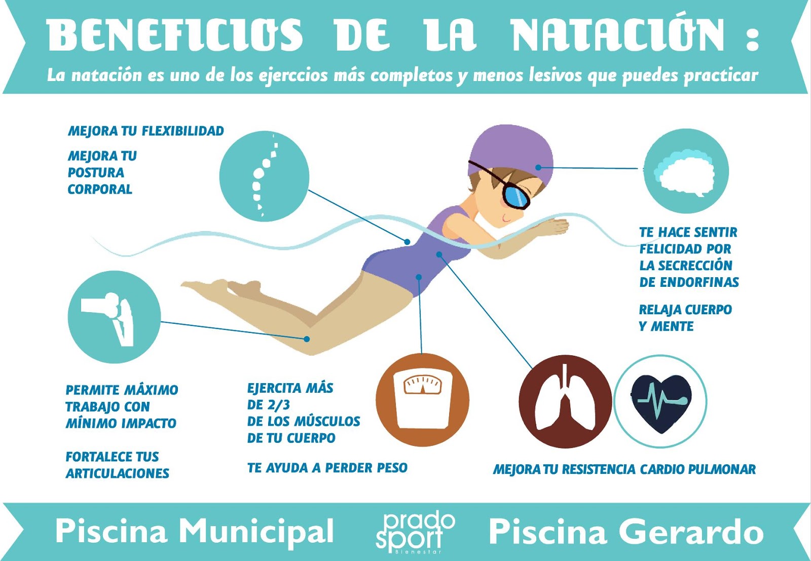 NATACIÒN : BENEFICIOS DE LA NATACIÓN