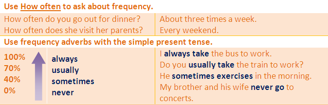 DESCRIBE YOUR ACTIVITIES - Describe tus Actividades: 2015