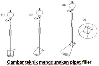 Cara Menggunakan Pipet Filler ~ RofaYuliaAzhar.com