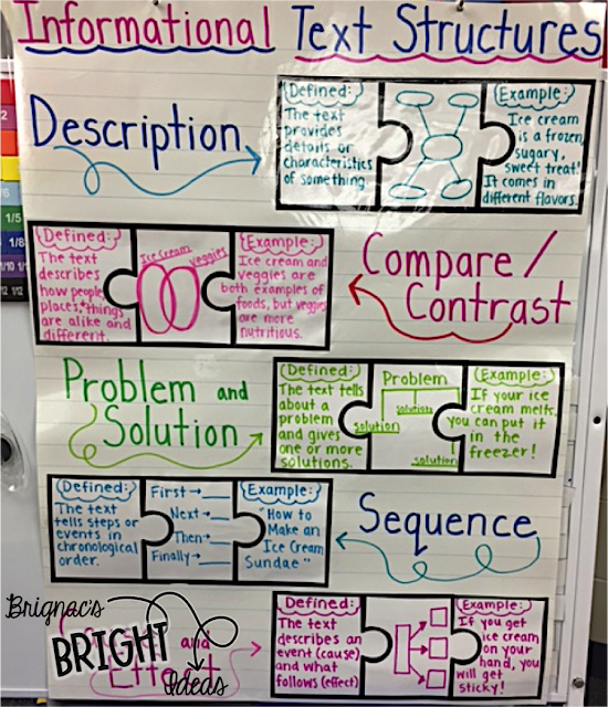 Brignac's Bright Ideas: Recent Anchor Charts