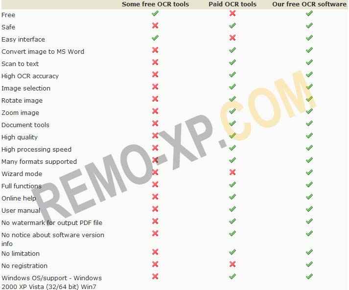Ocr tool convert image patterns ocr - styleloki