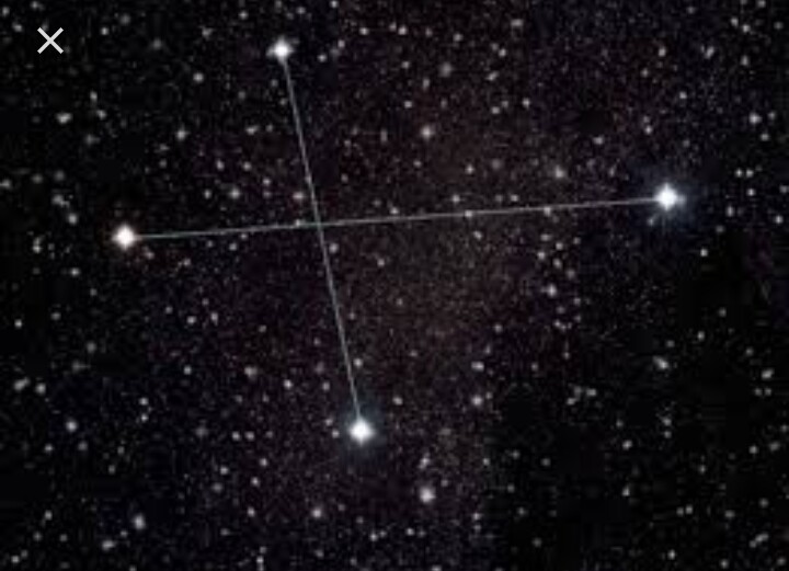 Pelajari tentang buruj tahun 6!