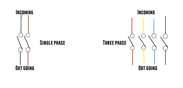 The World Through Electricity: Electrical Isolator switch