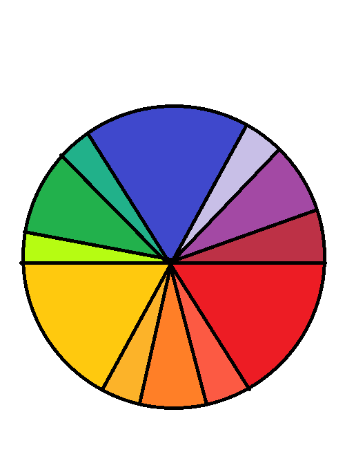 Gundam Pilot Vinyl Scratch: Color Wheel