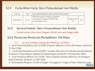 Pusat Sumber STARS: FAIL MEJA GPM