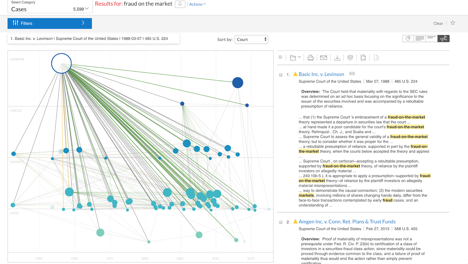 Ravel View for Lexis Advance Visually Showcases Case Data for Faster ...