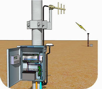 AUTOMATION BUILDING ENERGY AND INDUSTRIAL: MONITORING SYSTEM CATHODIC ...