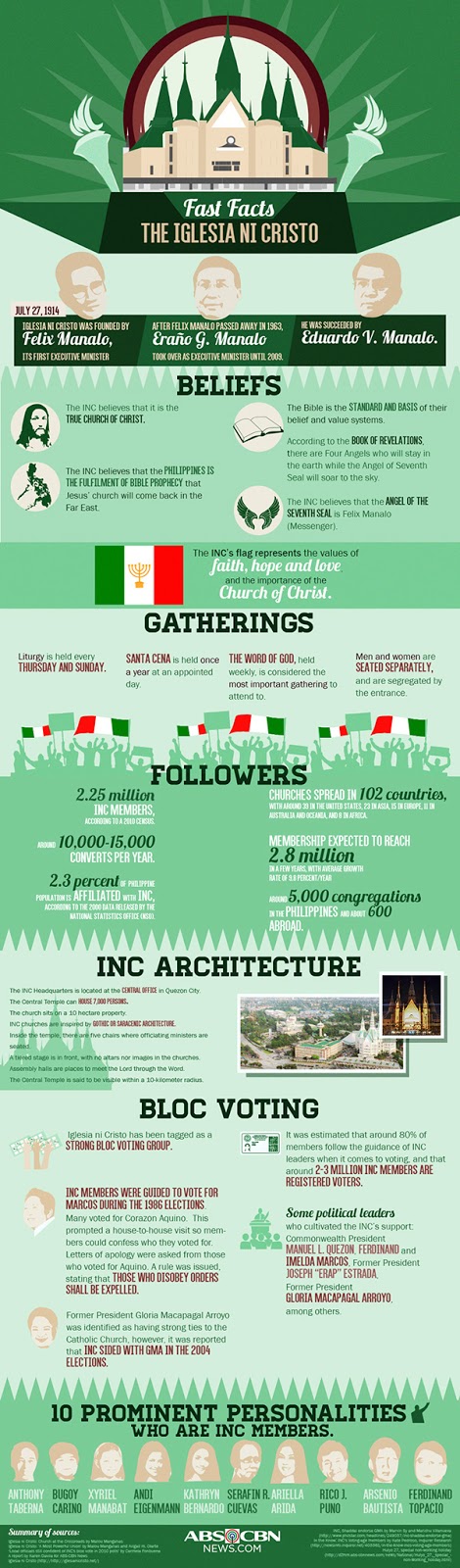 Ang IGLESIA NI CRISTO: ABS-CBN INFOGRAPHIC: Fast facts on Iglesia Ni ...