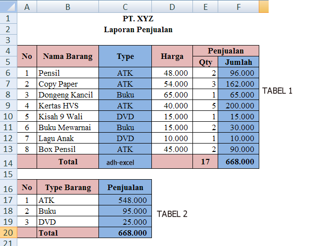 Cara Memakai Fungsi Sumif Dalam Microsoft Excel | panduan bisnis online