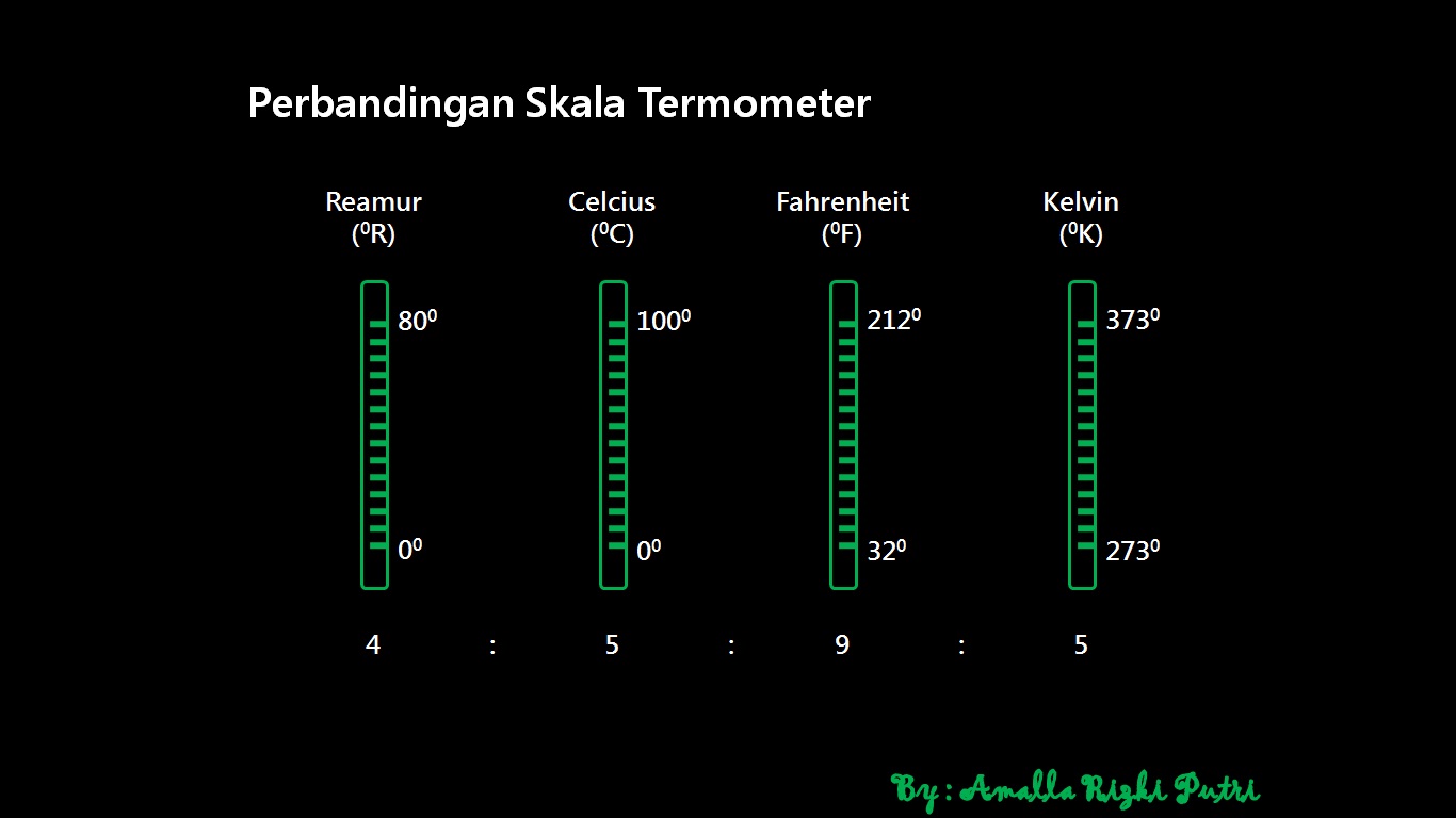 fisika maker: Perbandingan Skala Termometer