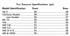 repair-manuals: 1962-72 Jaguar Wheel Alignment