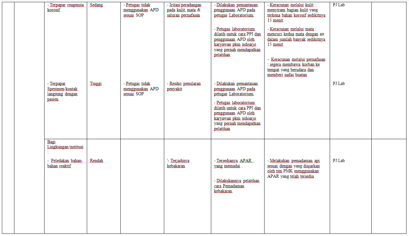 Catatan Kecil Petugas Pemberi Layanan Klinis: Register Risiko Pelayanan ...