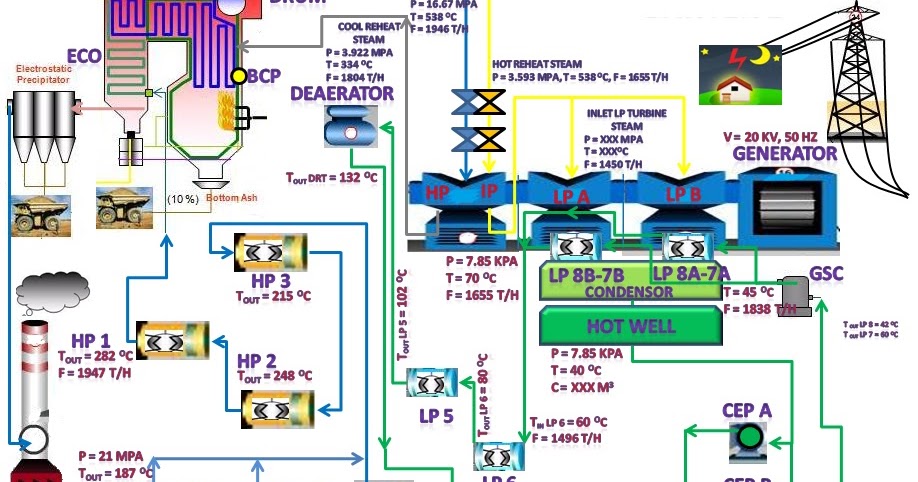 Populer 24+ Komponen Pltu