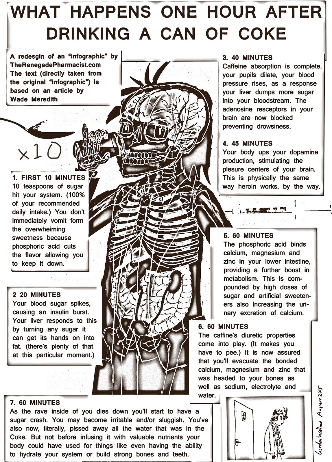 What Happens One Hour After Drinking a Can of Coke infographic (2015)