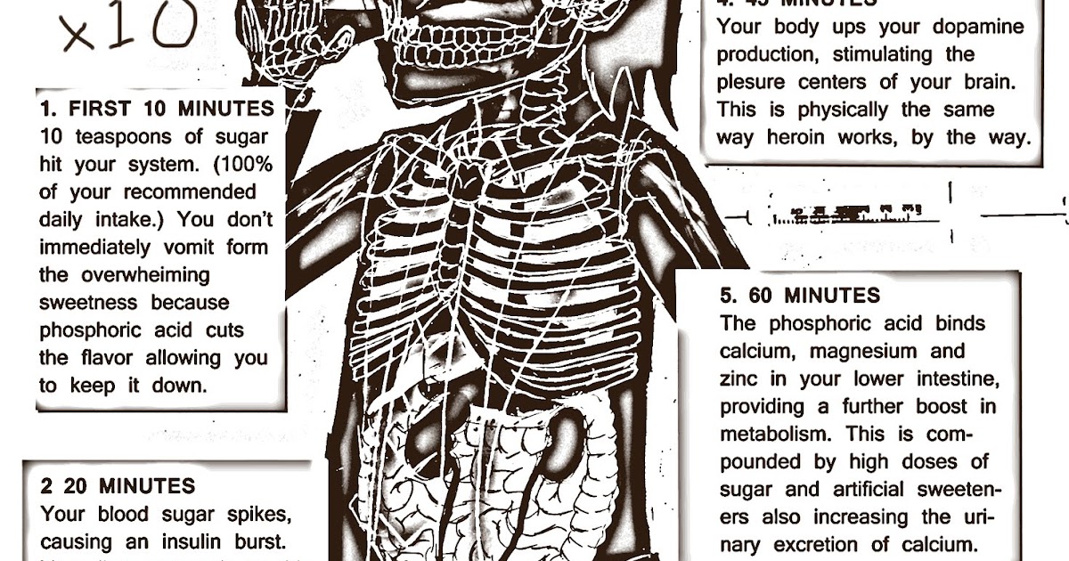 What Happens One Hour After Drinking a Can of Coke infographic (2015)