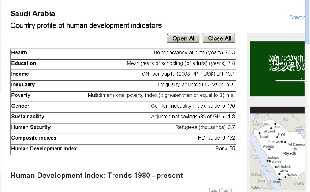 'COM' ILS DISENT: Human Development Index. Libya: first in Africa. IDH ...