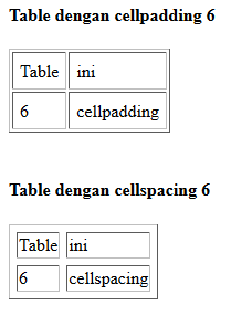 Belajar HTML : Table pada HTML (Dasar, Cellpadding, dan Cellspacing ...