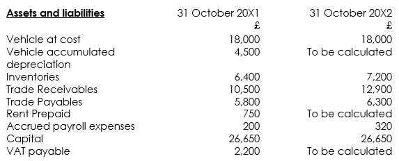 Accounting trouble shooter for the AAT Student: Incomplete records ...