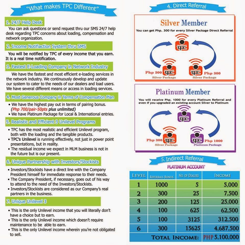TELEPRENEUR CORP or TPC: WHAT MAKES TPC'S DIFFERENT
