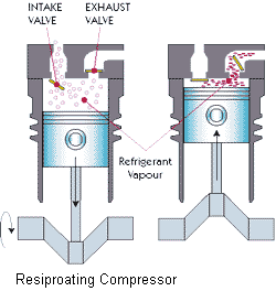 Engineering: Compressors