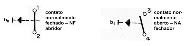 Botão de Comandos Elétrico, acesse aprenda mais sobre... - Ensinando ...