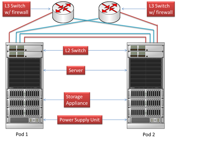 Technologies 2015: Why should you care?