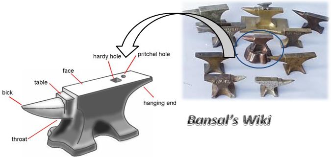 Bansal's Wiki: Forging tools & Equipment