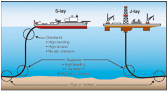 Subsea Pipeline Engineering: Understanding pipeline buckling in ...