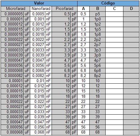 Conceitos da Eletrônica: Julho 2016