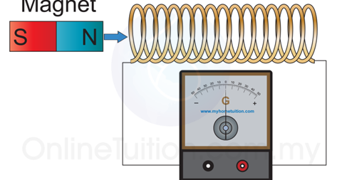 HUKUM LENS dan HUKUM FARADAY