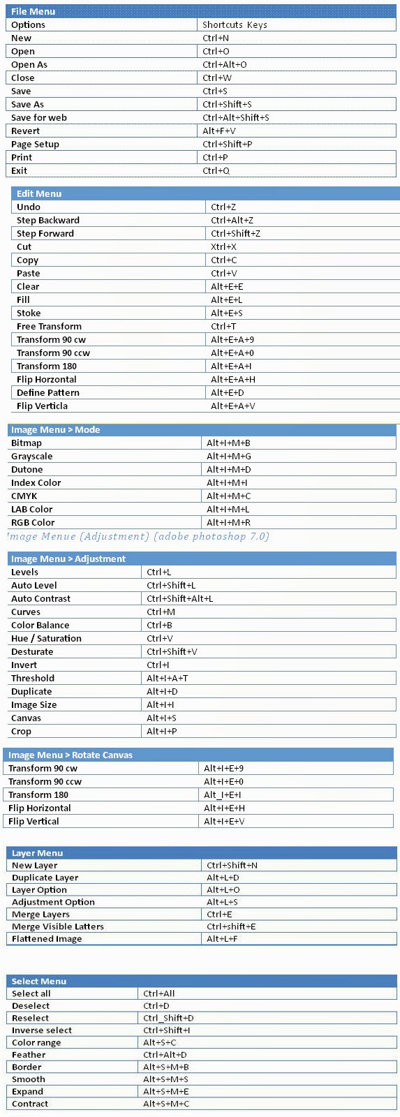 Photoshop Shortcut To Save As Pubpor photoshop-shortcut-to-save-as-pubpor