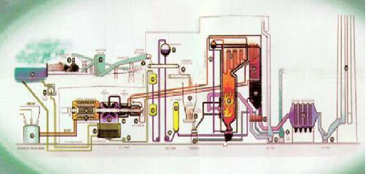 Electric Power Production Process