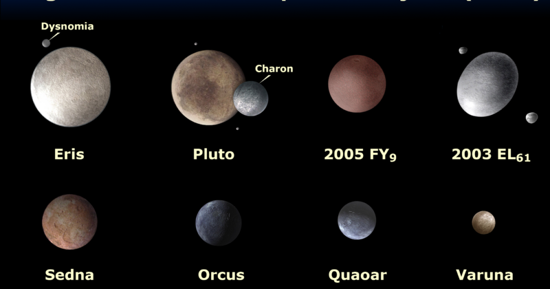 O que são planetas plutoides?