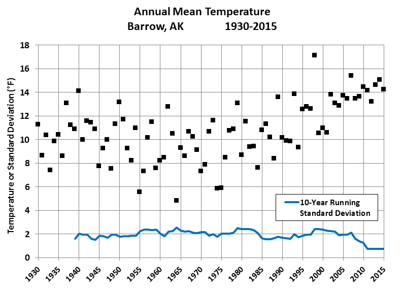 Deep Cold: Alaska Weather & Climate: Barrow Climate Mystery