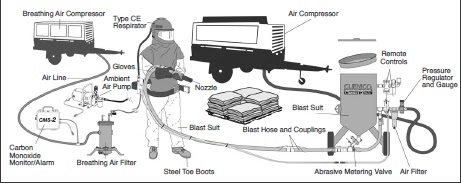 Sandblasting Services