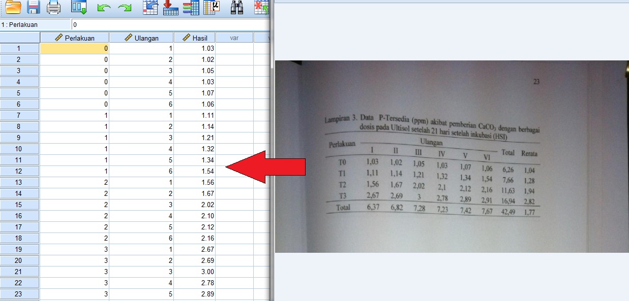 RAL (Rancangan Acak Lengkap Non Faktorial)