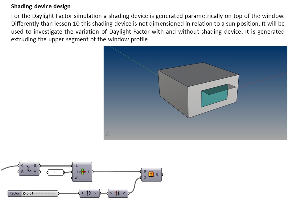 Performance-driven Design: Daylight Factor Analysis